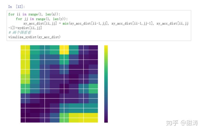 时间序列对齐：通过编程理解DTW(dynamic time warping) - 知乎
