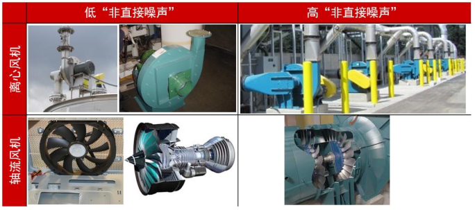 Actran风机类旋转机械噪声分析方案 - 知乎