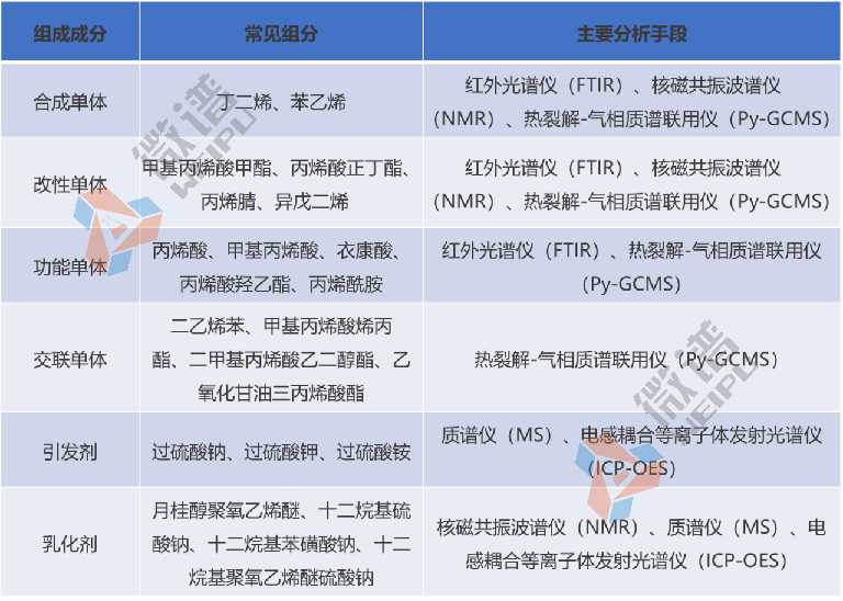 干货分享 | 水性锂电胶中的SBR与PAA：你知道它们的秘密吗？ - 知乎
