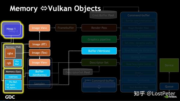 Vulkan学习例子001: vulkan_001_triangle 渲染一个三角形 - 知乎