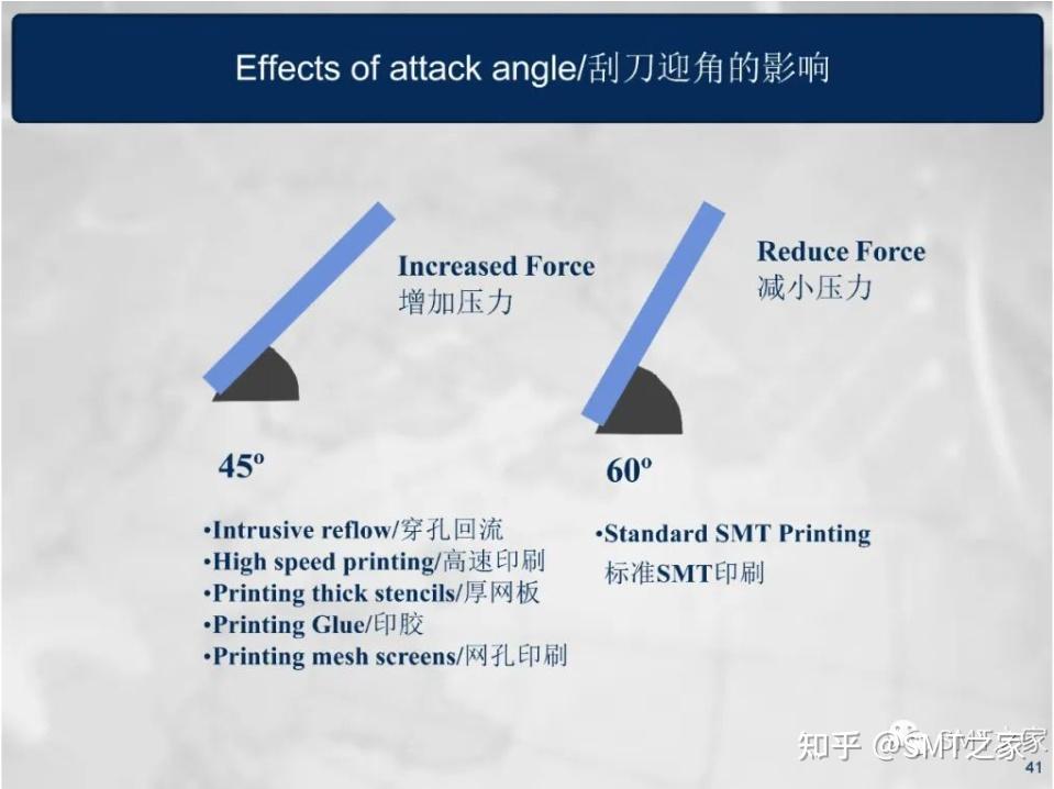 SMT Screen Printing Process 80 PPT smt-screen-printing-process-80-ppt