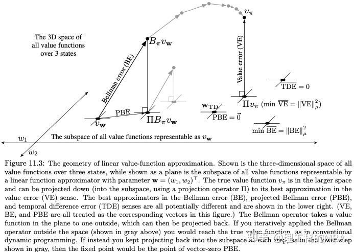 Sutton《强化学习：第2版》笔记 第Ⅱ部分 表格型近似求解方法 第11章 *基于函数逼近的离轨策略方法 - 知乎