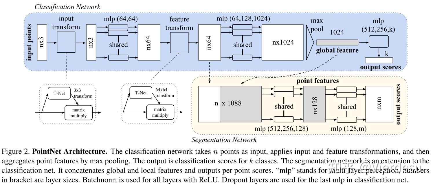 PointNet及PointNet++笔记 - 知乎