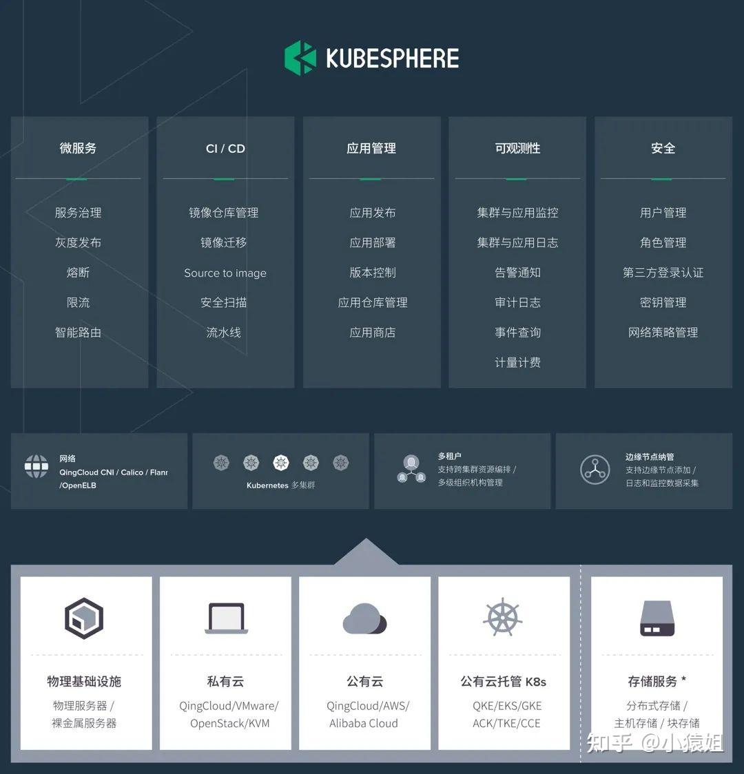 基于 KubeSphere 部署 KubeBlocks 实现数据库自由 - 知乎