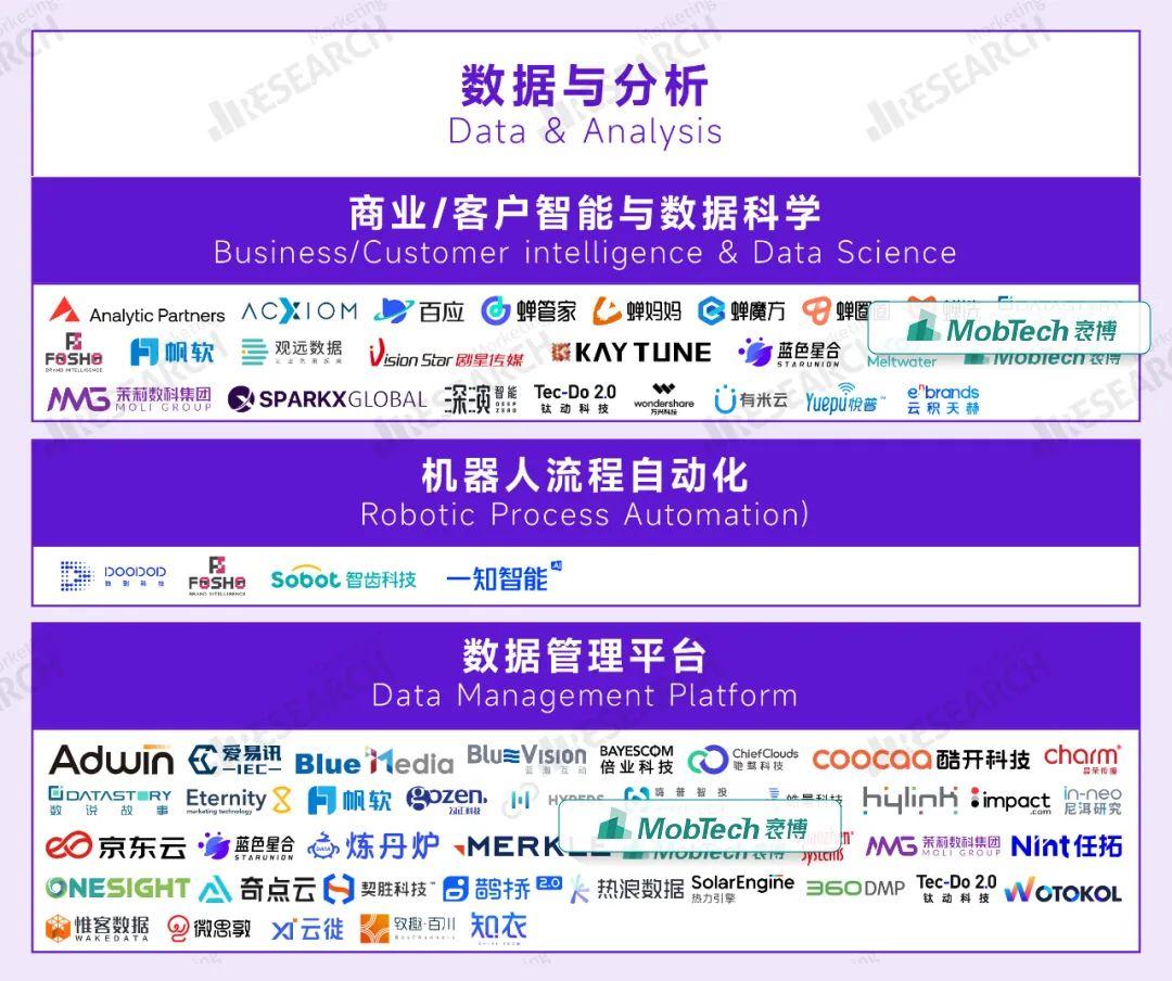 MobTech袤博科技入选《MarTech生态图2023》多板块 - 知乎