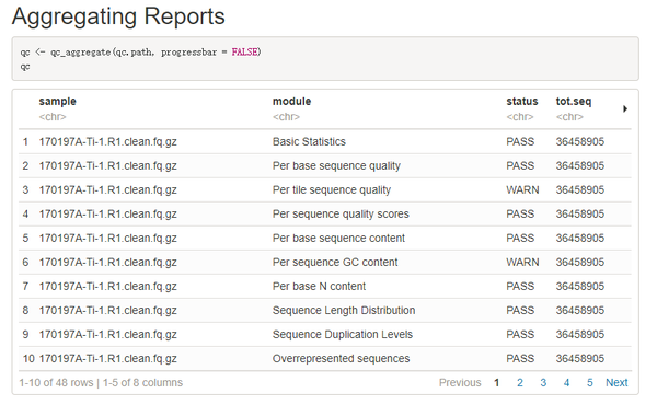 R|fastqcr QC数据处理 - 知乎