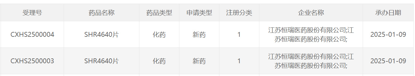 痛风患者有福音！恒瑞SHR4640片上市申请受理，独特机制引领降尿酸新潮流 - 知乎