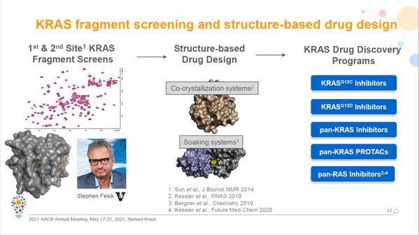 pan-KRAS inhibitor? - 近期BI公司的一篇综述与展望 - 知乎