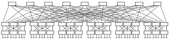 数据中心拓扑资料收集；计算机网络拓扑；学术界网络拓扑构型 - 知乎
