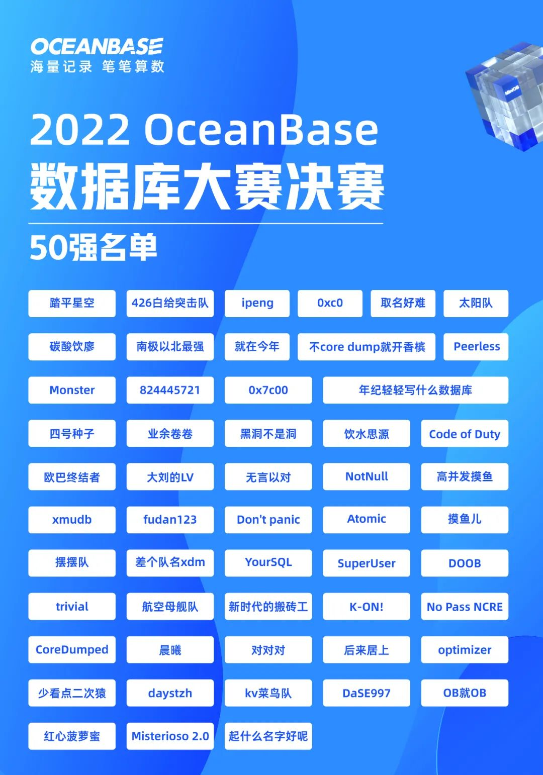2022 OceanBase数据库大赛50强诞生 - 知乎