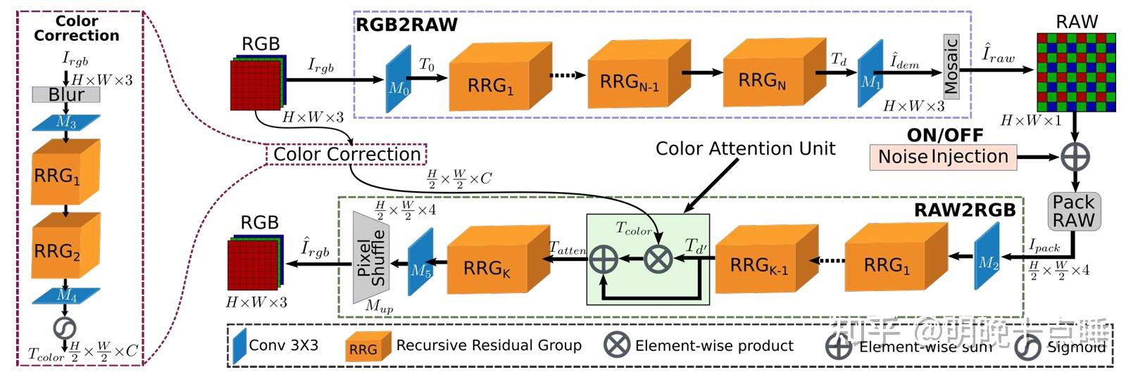 【领域论文】AI-ISP - 知乎