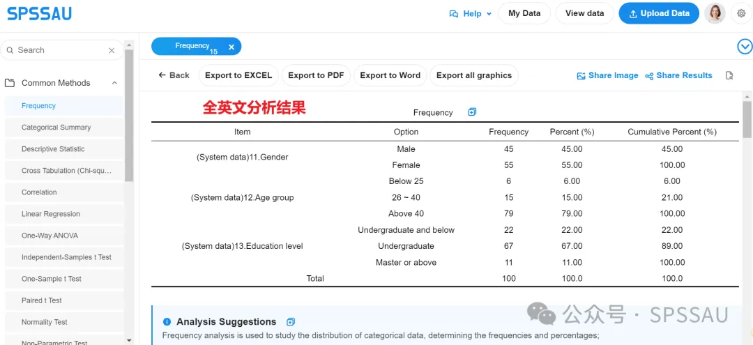 SPSSAU国际版上线，全英文数据分析界面，限时福利免费使用 - 知乎