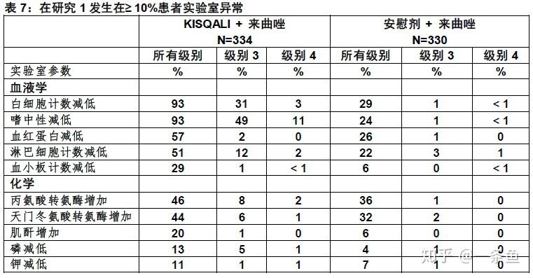 瑞博西尼（Kisqali，Ribociclib，LEE011）FDA官方说明书 - 知乎