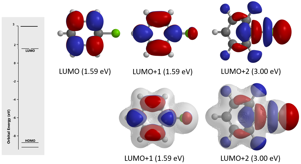 QM小课堂 | sp2中心原子有可能发生构型翻转的SN2反应吗？ - 知乎