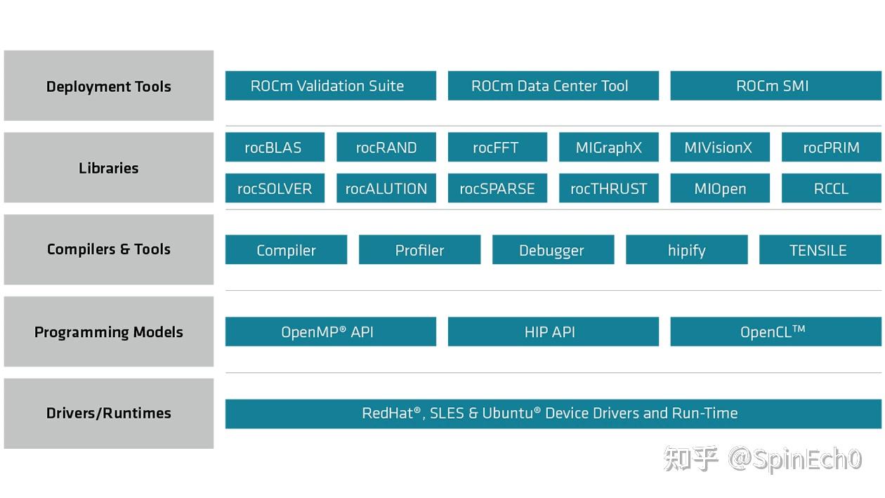 GPU架构：执行模型 - 知乎