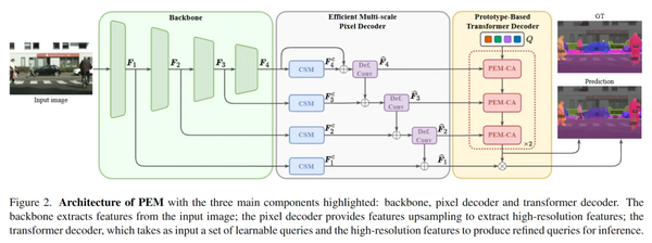 【CVPR2024】PEM: Prototype-based Efficient MaskFormer for Image Segmentation - 知乎