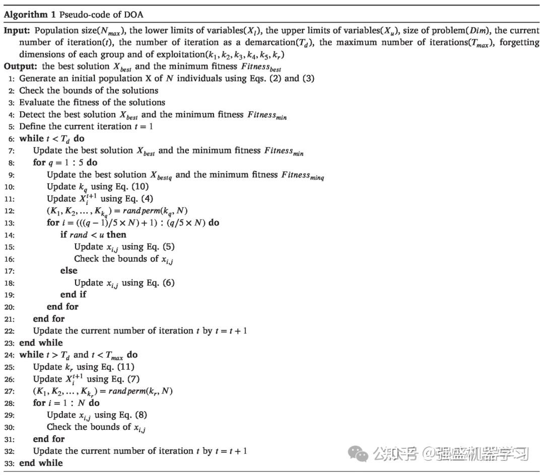 梦境优化算法(DOA)-2025年3月SCI一区新算法-公式原理详解与性能测评 Matlab代码免费获取 - 知乎