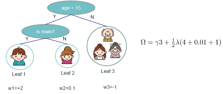《Introduction to Boosted Trees》 - 知乎