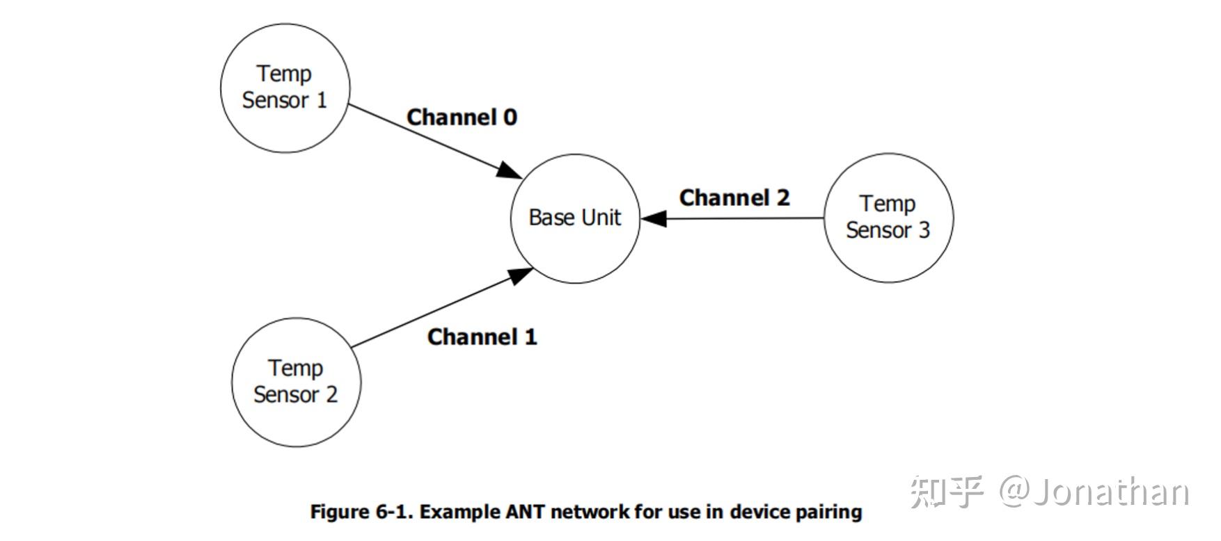 Ant消息协议和使用 (2/3) - 知乎