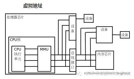 ISO 26262|AUTOSAR 内存分区和MPU简介 （转载） - 知乎