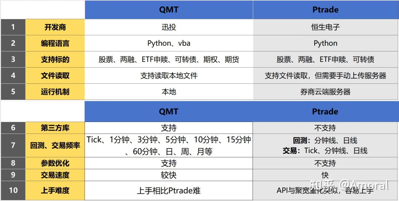 2款最强量化交易软件推荐：哪款更适合你？——PTrade/QMT - 知乎