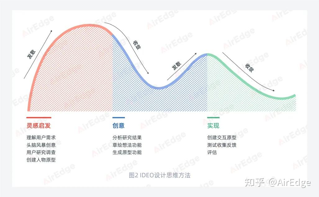 NPD、NPI和IPD方法论的区别与侧重 - 知乎