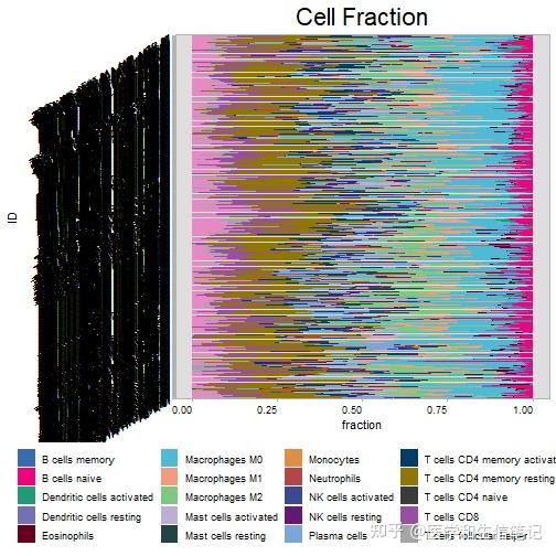 免疫浸润结果可视化 - 知乎
