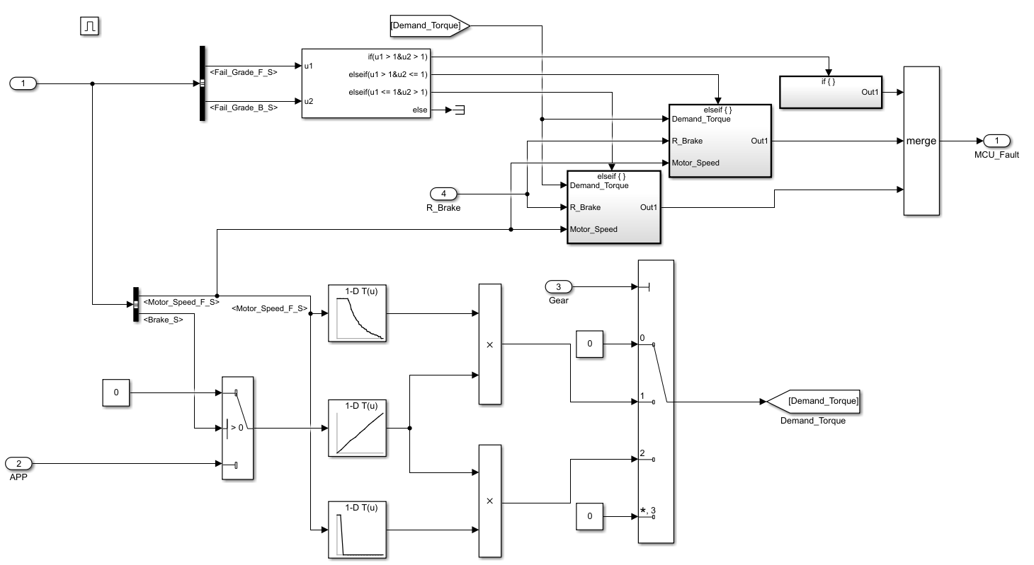 从整车控制器VCU模型入门simulink（5） - 知乎