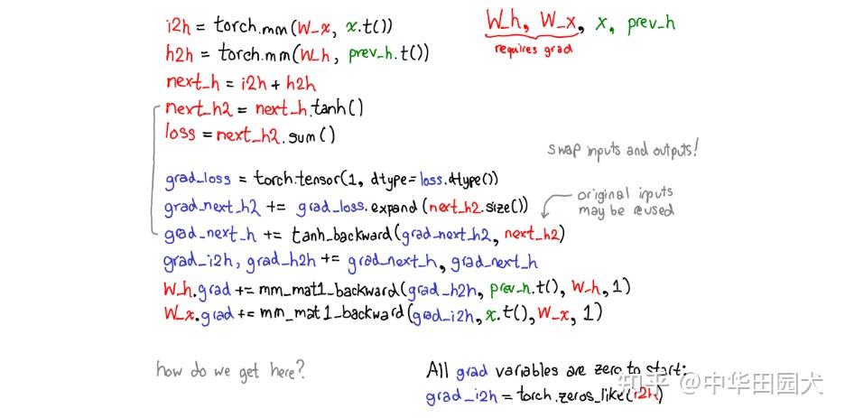 PyTorch 001. 基本结构/内部机制/底层概览 - 知乎