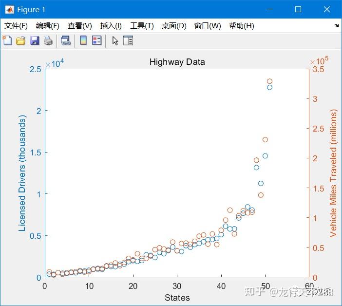 MATLAB绘制双y轴图形两种方法 - 知乎