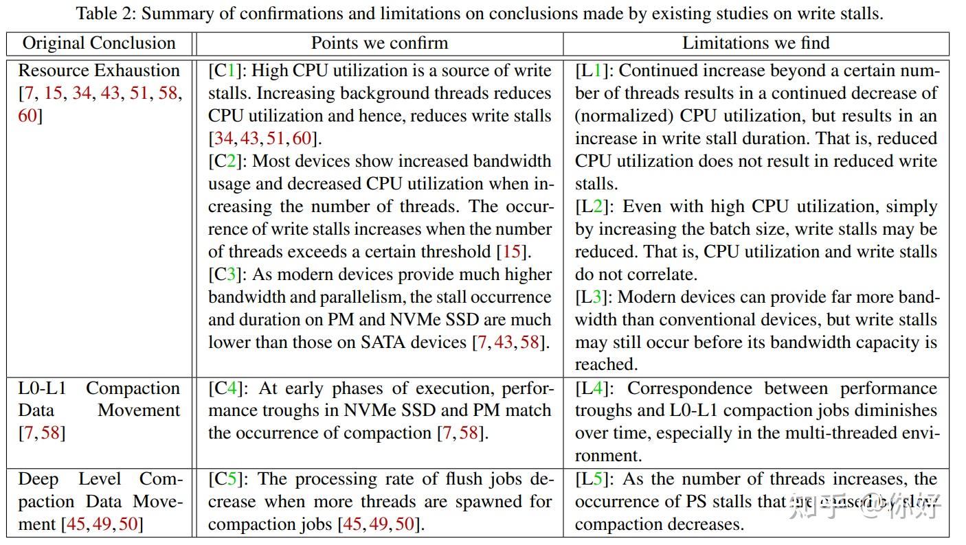 FAST'23 ADOC阅读笔记 - 知乎
