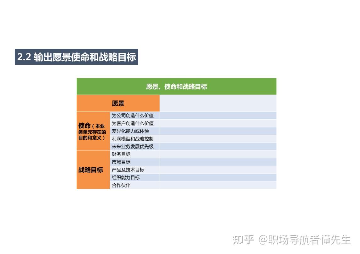 86页 | BLM模型战略模板，ppt分享！ - 知乎