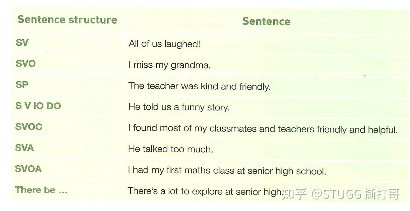 县城英语老师发现新版高中英语教材竟有这样的错误，请刘道义总编批评指教？ - 知乎