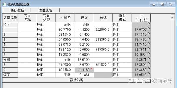 借助code V寻找初始结构的方法 - 知乎