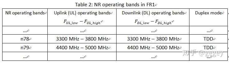 NR_PHY的数据处理流程 - 知乎