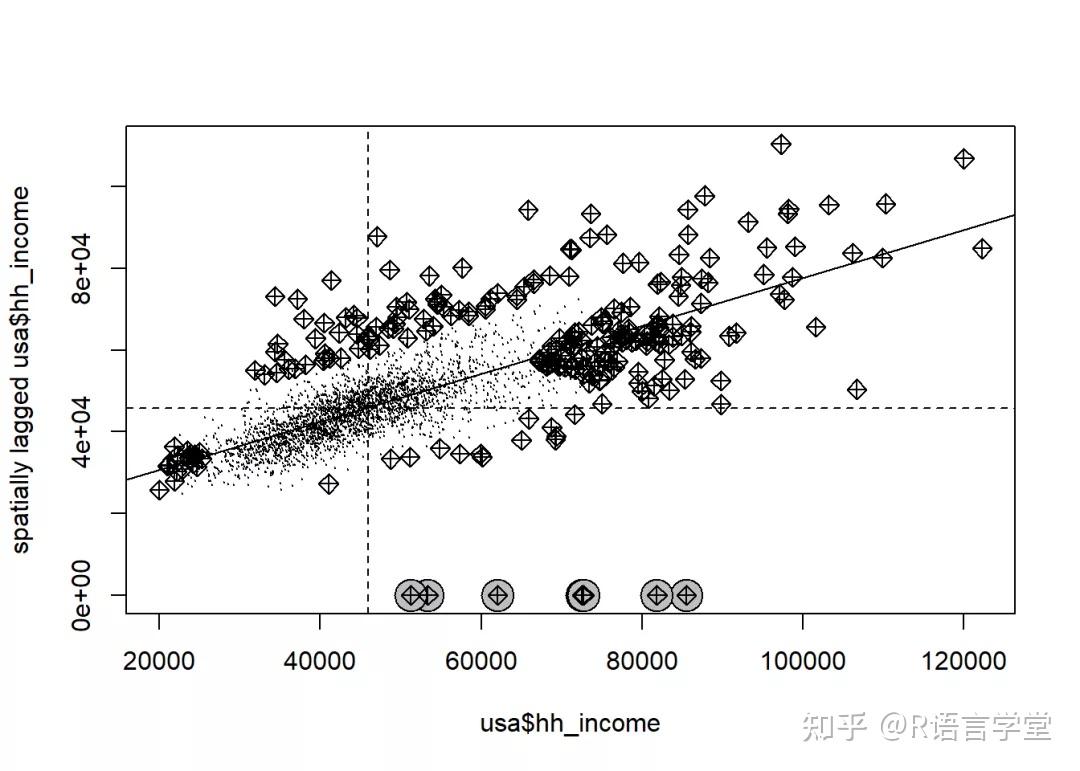 spatialreg | 空间滞后模型（SLR）、空间误差模型（SER）和空间杜宾模型（SDM）的简单形式的R语言实现 - 知乎