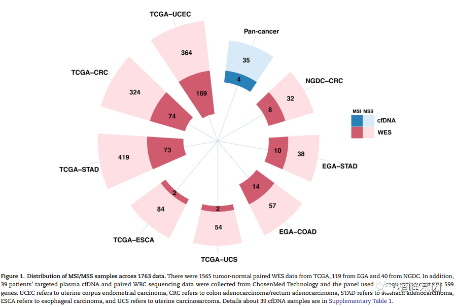 DNA 15. SCI 文章肿瘤微卫星不稳定性之 MSIsensor 系列软件 - 知乎