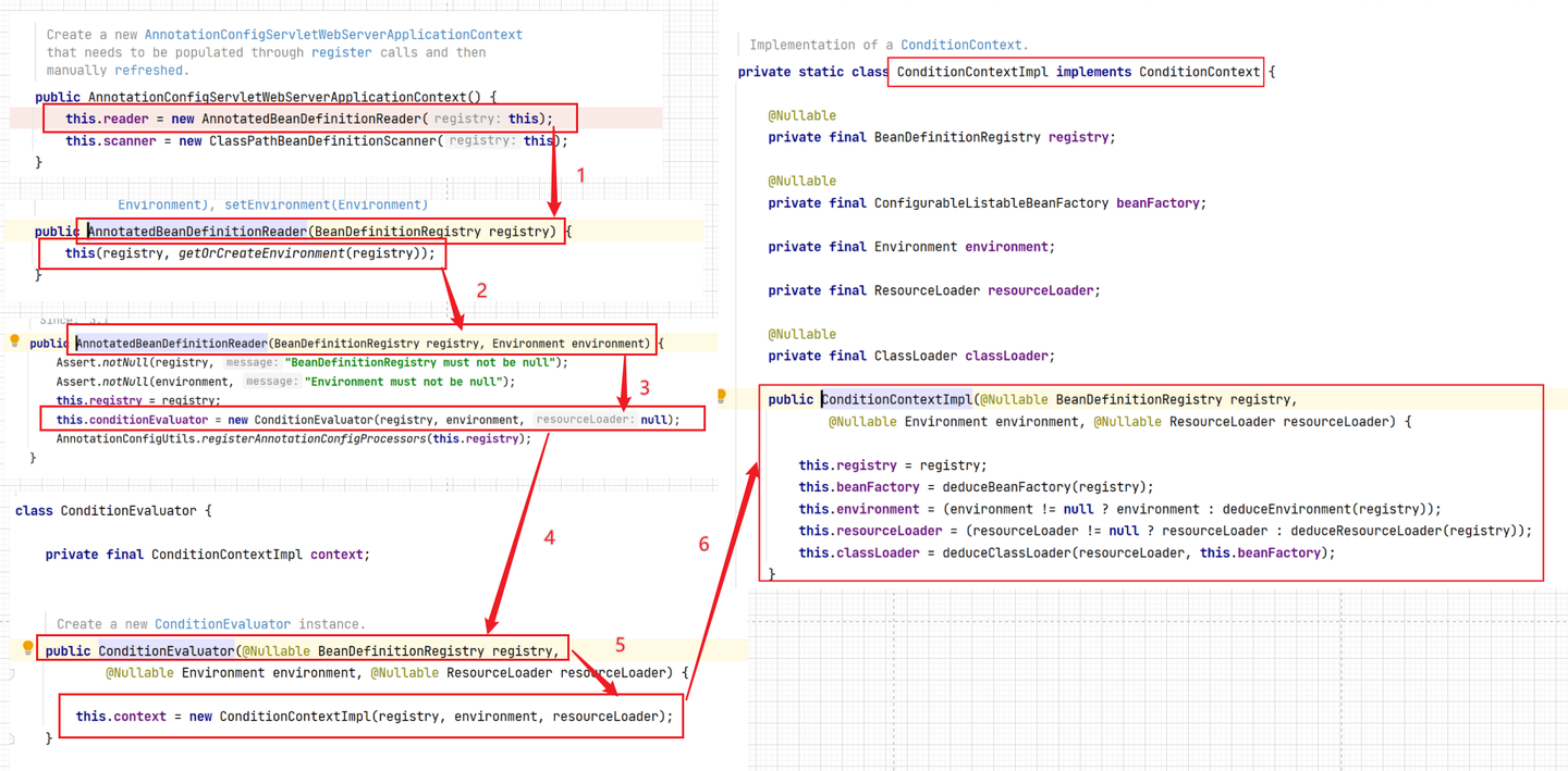spring-boot条件配置——conditionContext - 知乎