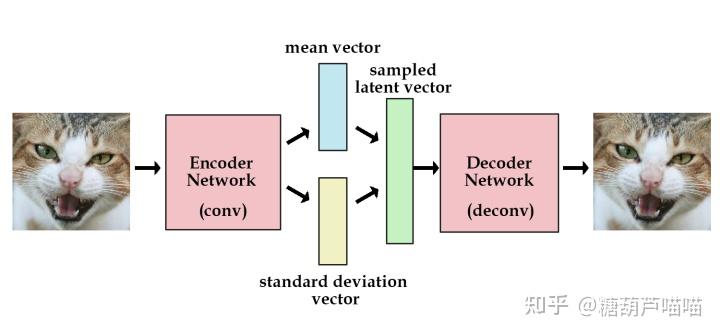【Stable Diffusion】AI绘画大魔导书组成原理（一） - 知乎