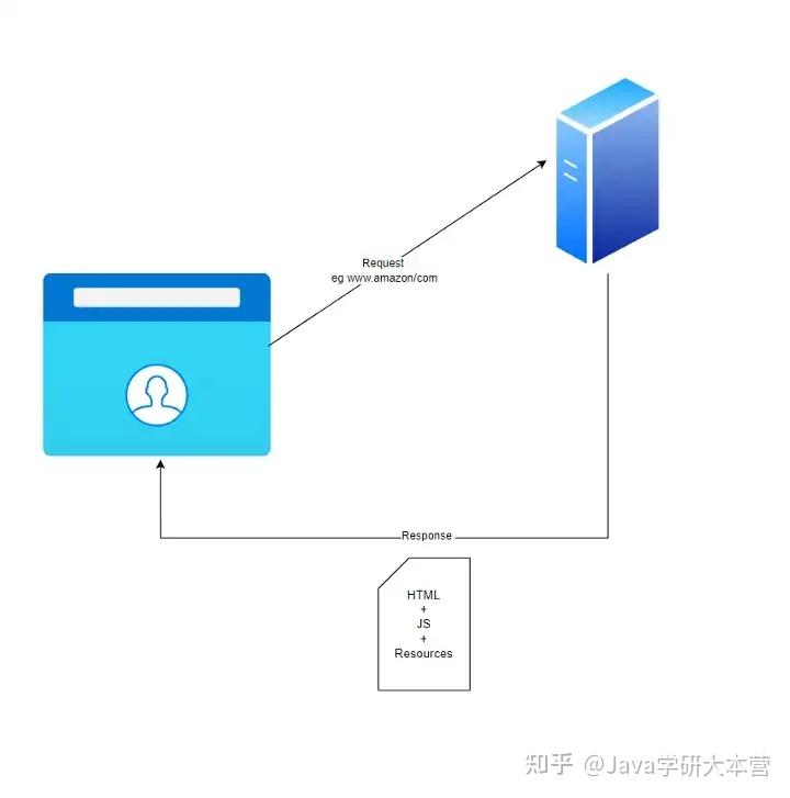 Java网络爬虫怎么写?一起来学吧上篇 知乎