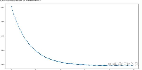三种梯度下降方式高效理解-python实例 - 知乎
