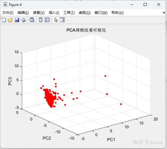 主成分分析（PCA）降维算法可视化（内含matlab代码） - 知乎