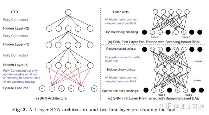 FNN 论文笔记 - 知乎