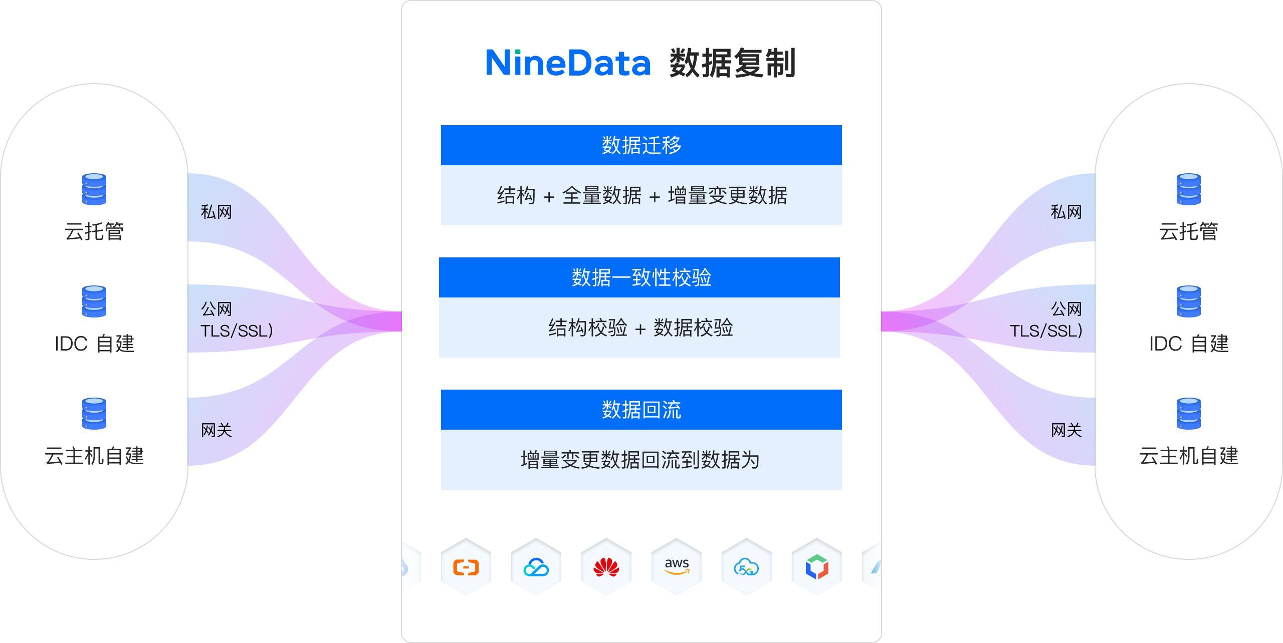 轻松实现数据库国产化！通过 NineData 完成到 GaussDB 的数据迁移 - 知乎