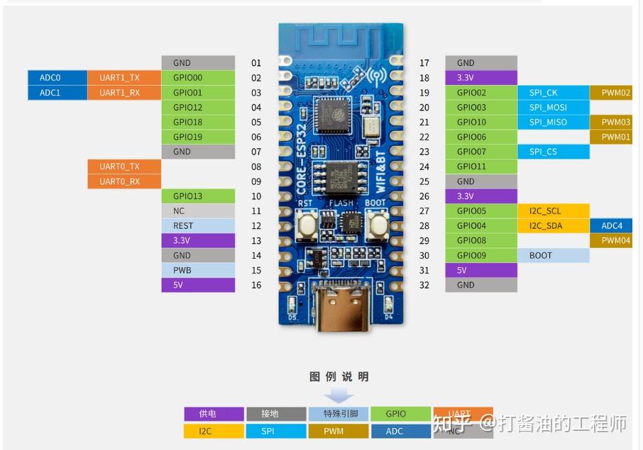 CORE-ESP32C3|eink|墨水屏日历+时间日期+温度显示|I2C软件模拟| LuatOS-SOC接口|官方demo|学习(14)：墨水屏动态日历+oled日期显示+ AHT10测温 ...
