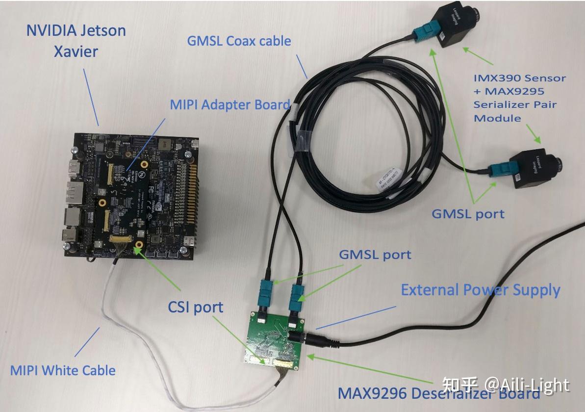 GMSL高带宽数据接入的方法 - 知乎