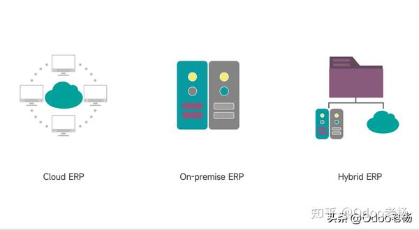 什么是Odoo ERP：部署方式、业务集成、成本投入、发展与未来 - 知乎