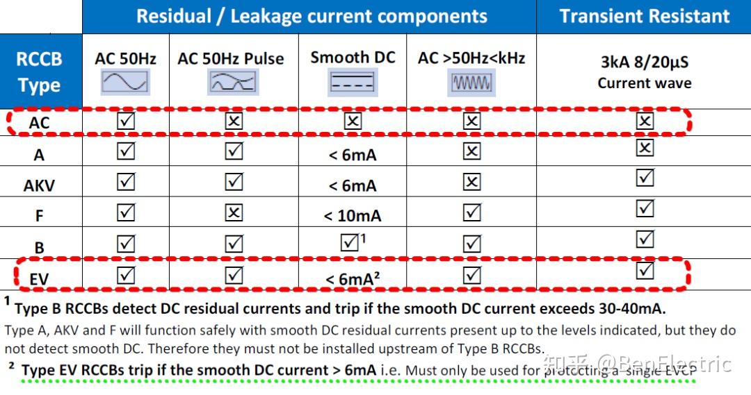关于剩余电流动作保护装置RCD类型的选择 - 知乎