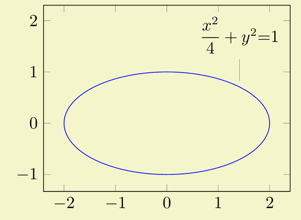 如何使用 PGFPLOTS 绘制函数图像 - 知乎
