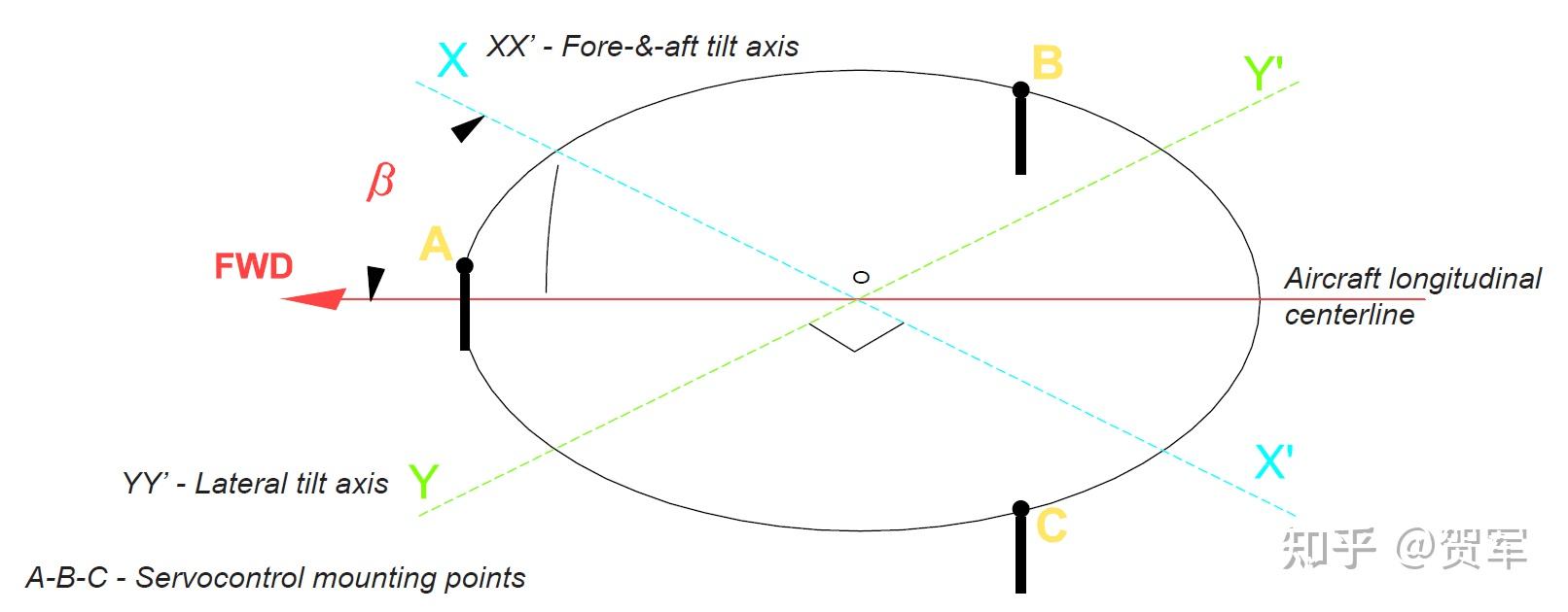 FTL-直升机试验器系列产品设计说明-Z - 知乎